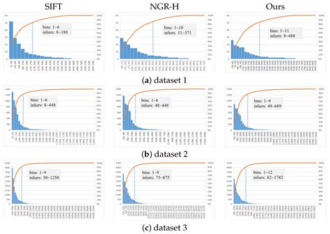 Reliable Feature Matching For Spherical Images Via Local Geometric Rectification And Learned