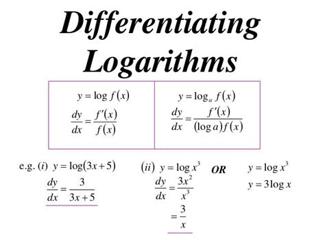 12 X1 T01 02 Differentiating Logs 2013