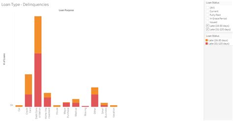 GitHub Jwag Loan Predictions A Supervised Machine Learning Model Was Used To Determine If