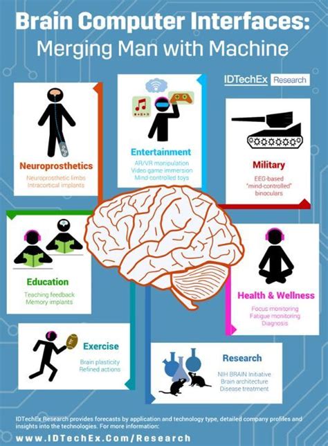 Brain Computer Interfaces Information Technology Humor Data Science Learning Medical Tech