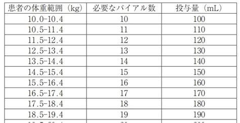 エレビジス（デランジストロゲン モキセパルボベク）の作用機序【筋ジストロフィー】 新薬情報オンライン