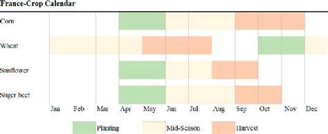 Figure 1 From Multi Crop Classiﬁcation Using Feature Selection Coupled Machine Learning