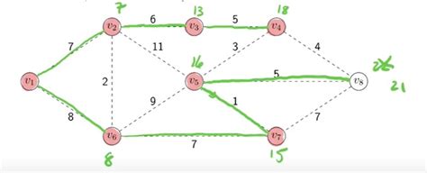 Github A Bahaa Competitive Programming Algorithms Documenting The