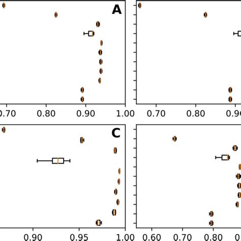 box plots of feature sensitivity analysis applied on xgboost algorithm