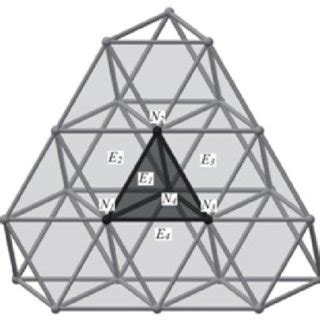 Three Dimensional Finite Element Mesh Download Scientific Diagram
