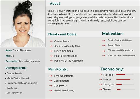 User Persona Ux Research Behance