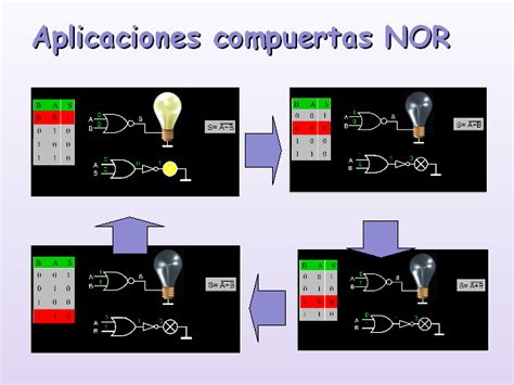 Compuertas lógicas Monografias com