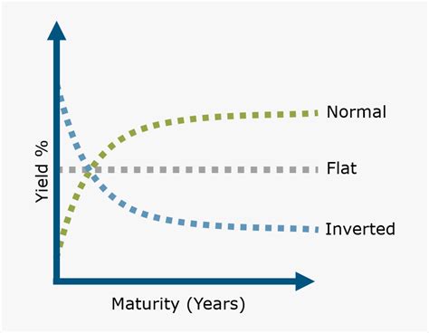 Inverted Yield Curve Wsj HD Png Download Transparent Png Image PNGitem