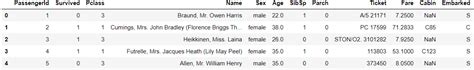 dummy variable trap and its solution in python codespeedy