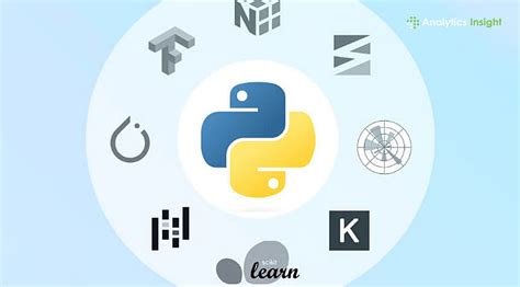 Best Python Libraries To Know In 2026
