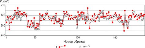 Experimental And Model Values Of The Elastic Wave Propagation Velocity Download Scientific