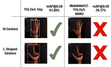 How Map Affects The Model Prediction Accuracy When Recognizing The Download Scientific Diagram