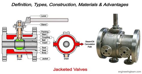 Valve Definition Engineering At Christopher Zavala Blog
