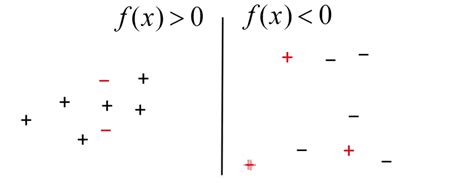 Understanding Loss Functions Hinge Loss By Kunal Chowdhury