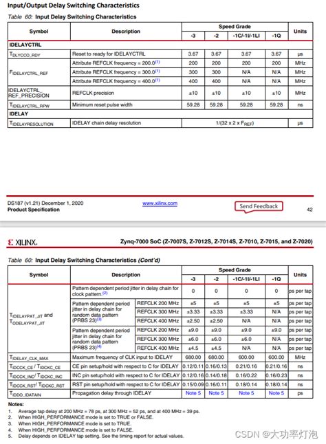 zynq7010 zynq7020系列fpga的输入输出延时、建立保持时间（setup hold） zynq7020的建立和保持时间 csdn博客