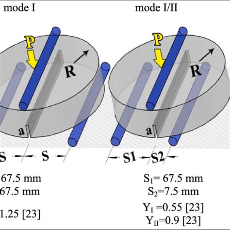 Parameters Used To Calculate The Fracture Toughness Download