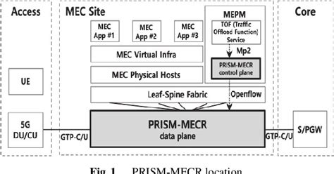 figure 1 from programmable chip based high performance mec router for