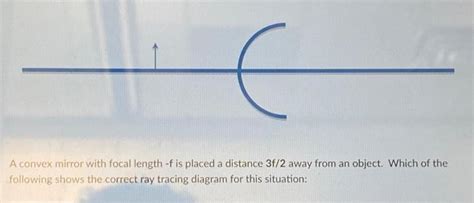 Solved A Convex Mirror With Focal Length F Is Placed A Chegg Com