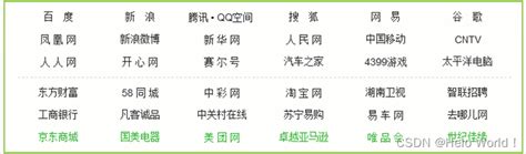 Web前端技术基础实验报告四之列表实现简易网站导航前端项目实验报告 Csdn博客
