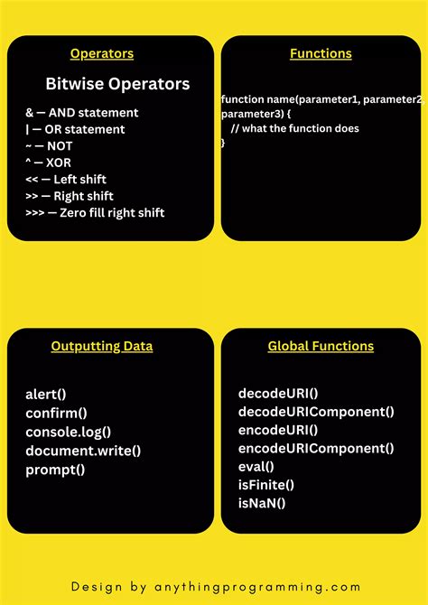 JAVASCRIPT CHEAT SHEET PDF PDF