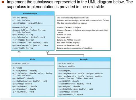 Implement The Subclasses Represented In The Uml