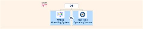 Difference Between Online Operating System And Real Time Operating