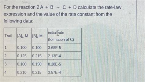 Solved For The Reaction 2a B→c D Calculate The Rate Law