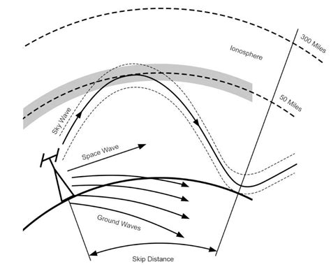 Automatic Direction Finder Adf Operations Eeweb