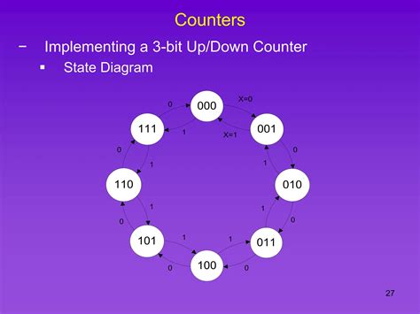 Synchronous Decade Counters In Digital Logic Design Ppt Databases Computer Software And