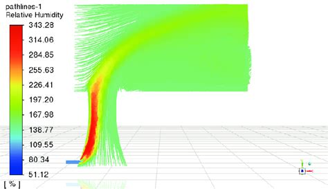 Relative Humidity Trace Download Scientific Diagram