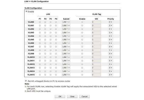 DrayTek Vigor Dual WAN Router Review Page Of MBReviews