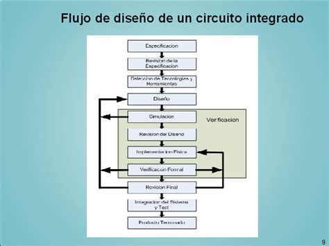 Diseño Digital Usando Verilog