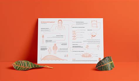 Ted Talk Data Interpretation And Graphic Visualization On Behance