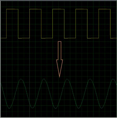 Convert Square Waveform Into Sinusoidal Waveform By Rydhi Shaleen
