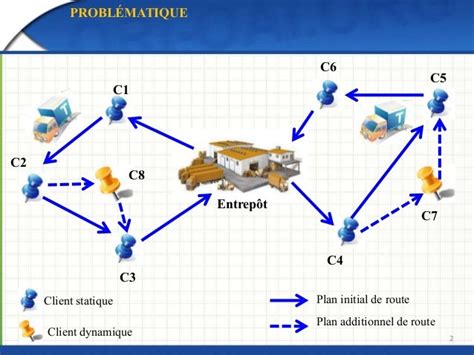 E Logistics Vehicle Routing Problem
