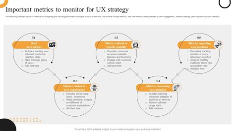 Important Metrics To Monitor For Ux Strategy Ppt Slide