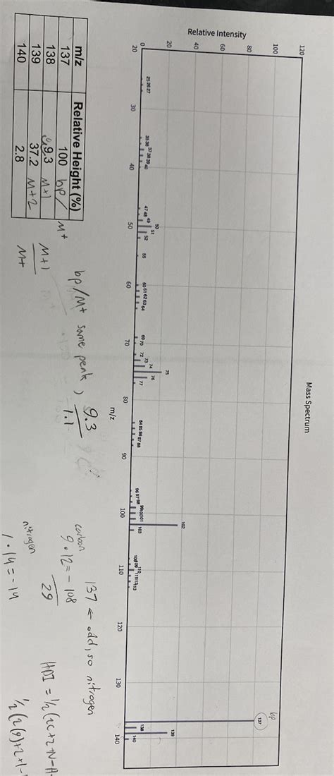 Solved What Is The Structure Of The Unknown Molecule Based Chegg