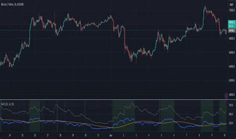Best Average Candle Size — Indicator By Monosimpossiblehead — Tradingview