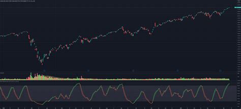Mtf Stochastic — Indicator By Ekrem6nel — Tradingview