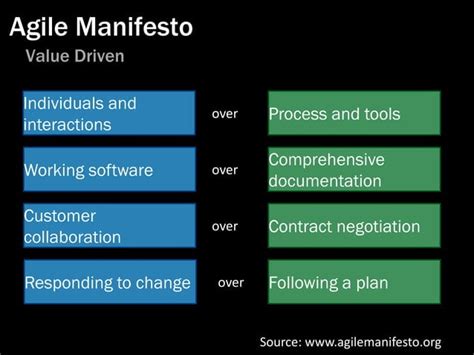 4 p s of introducing agile test automation in agile way ppt