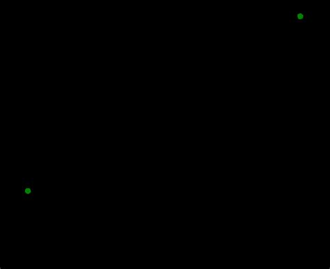 graphic description of the mathematical model algorithm 1 synthetic