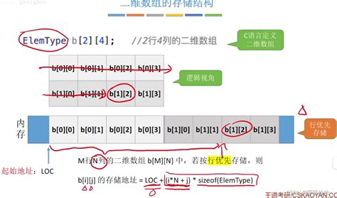 34 特殊矩阵的压缩存储 Csdn博客