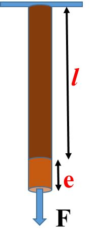 Elasticity Class 11 Physics Notes Physics With AJ
