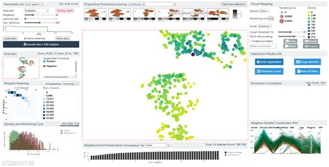 t SNE 高维数据可视化 t SNE High Dimensional Data Visualization