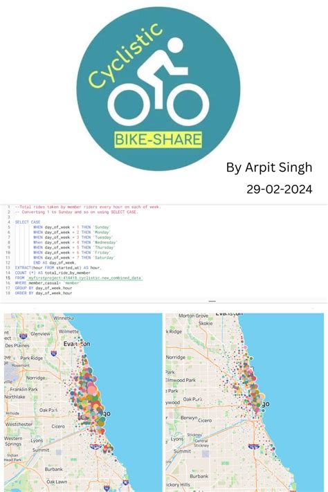 Dataanalysis Datavisualization Marketingstrategy Cyclistic