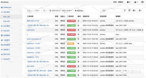 44k Star Sql审核查询平台旨在提升dba的工作效率支持多种数据库 腾讯云开发者社区 腾讯云 44k Star Sql审核查询平台旨在提升dba的工作效率支持多种数据库 腾讯云开发者社区 腾讯云