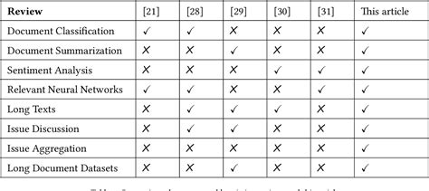Table 1 From Neural Natural Language Processing For Long Texts A Survey Of The State Of The Art