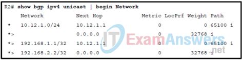 refer to the exhibit a network administrator issues the show bgp ipv4