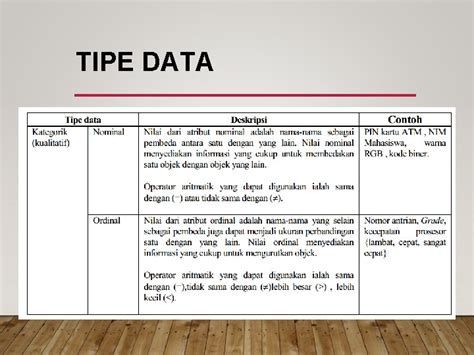 Eksplorasi Dan Praproses Data Eksplorasi Data Eksplorasi Data