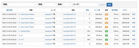 hhkbプログラミングコンテスト2023 atcoder beginner contest 327 参加記 devgenjin77 s blog